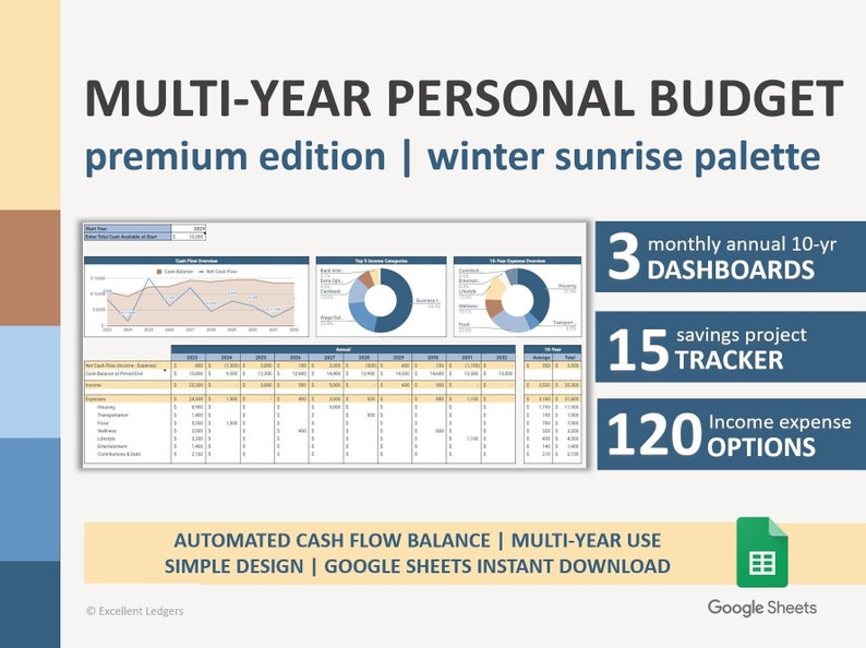 Premium Multi-year Budget Spreadsheet on Google Sheet, Budget Planner ...