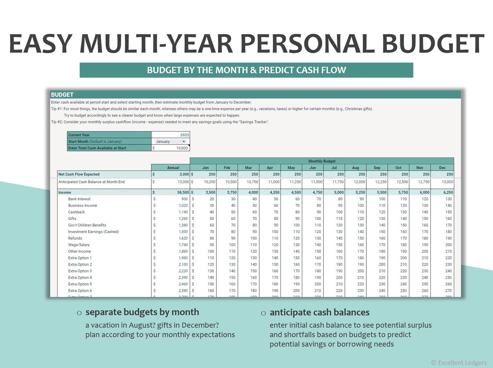 Easy Budget Spreadsheet: Multi-year Cash Flow Tracker (google Sheet) - Etsy