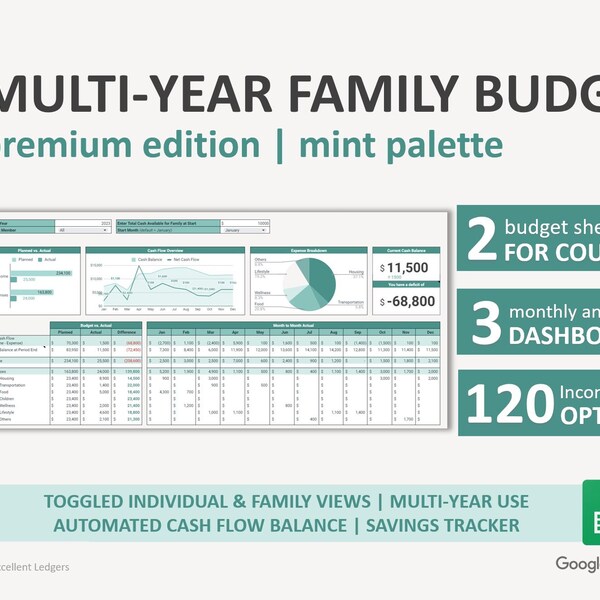 Family Budget - Etsy