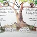 Reverse Family Tree Gift for Parents and Grandparents - Etsy