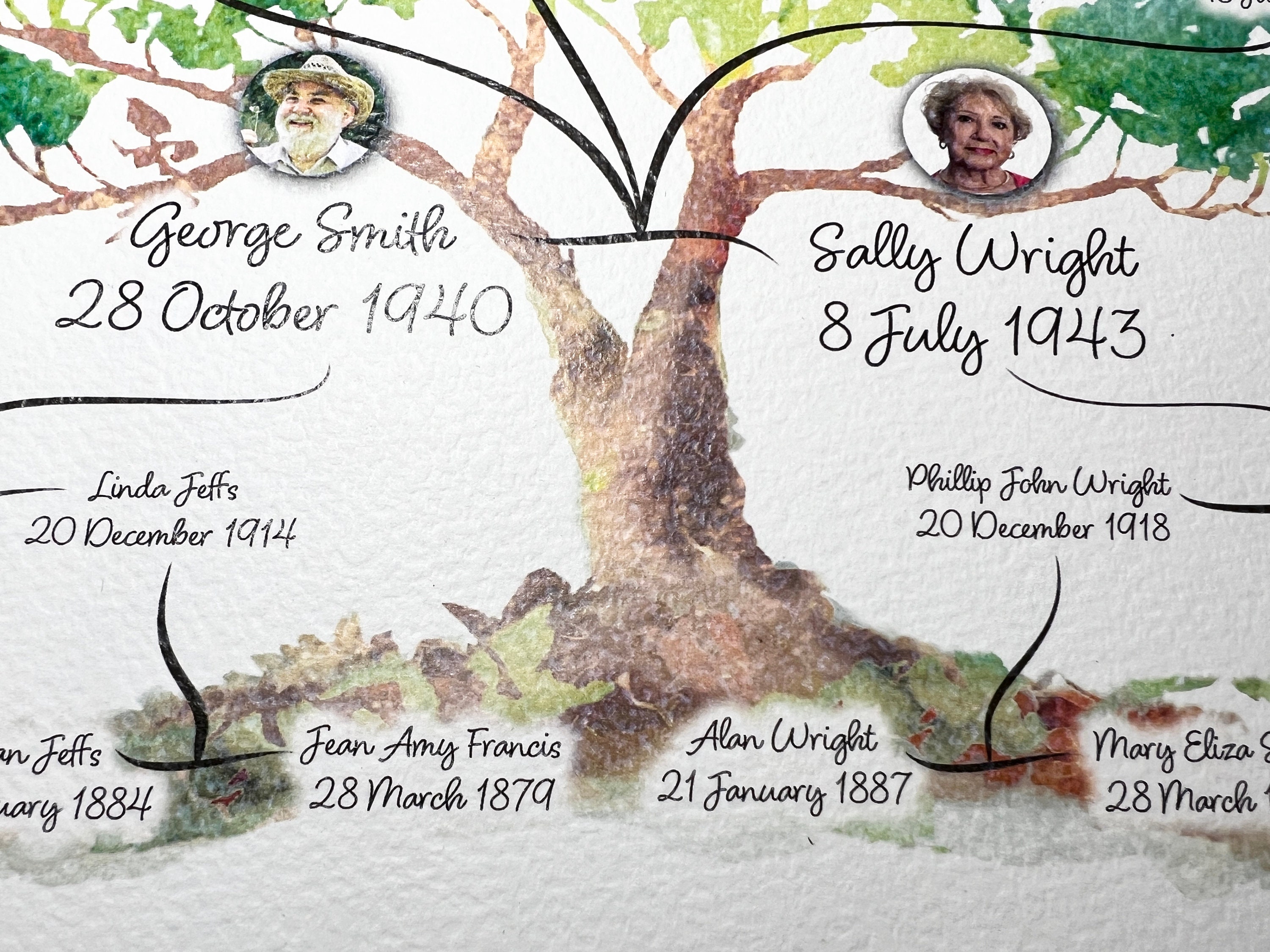 Reverse Family Tree Gift for Parents and Grandparents - Etsy