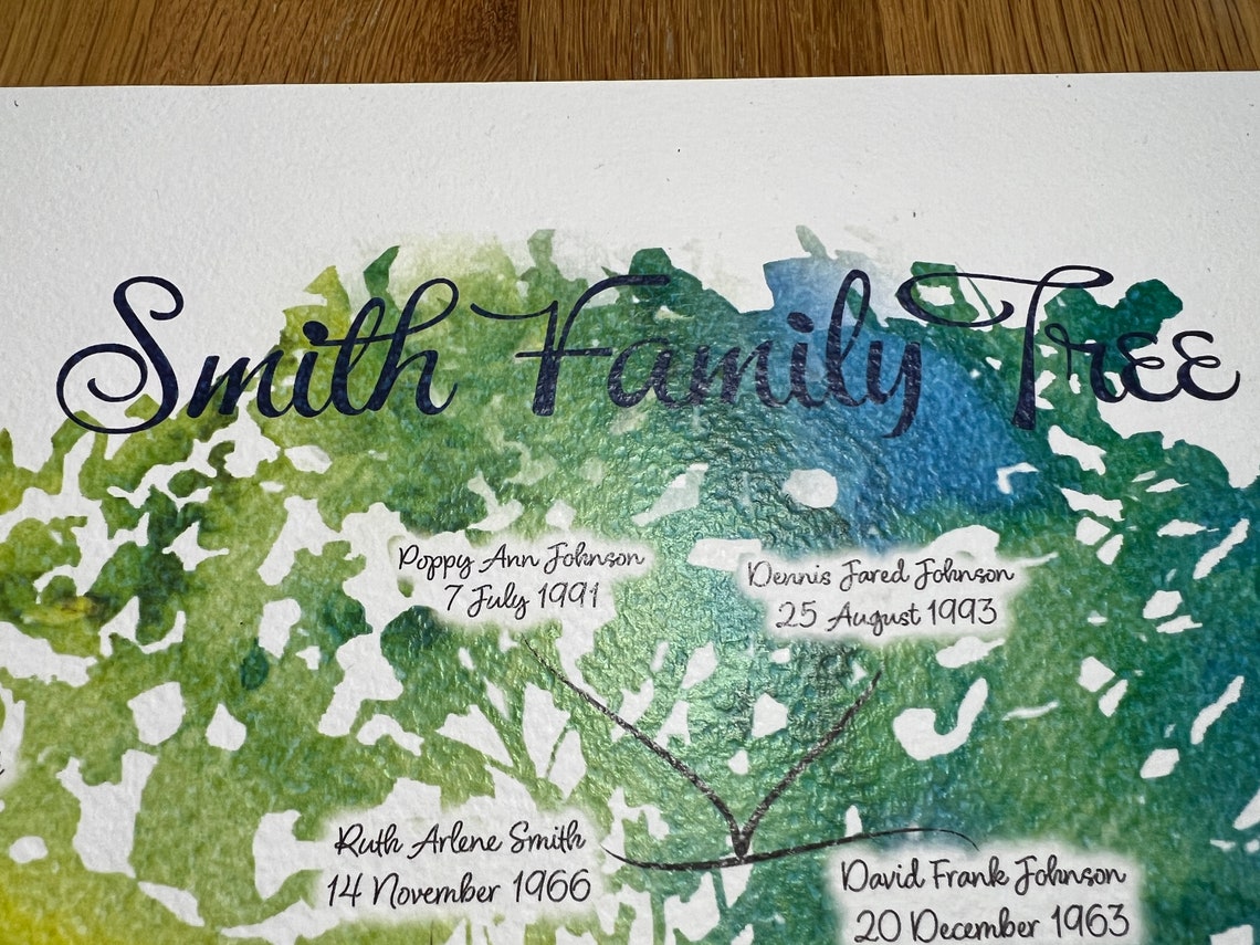 Reverse Family Tree Gift for Parents and Grandparents - Etsy