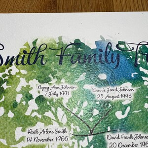 Reverse Family Tree Gift for Parents and Grandparents - Etsy