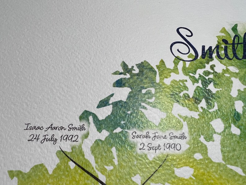 Reverse Family Tree Gift for Parents and Grandparents - Etsy