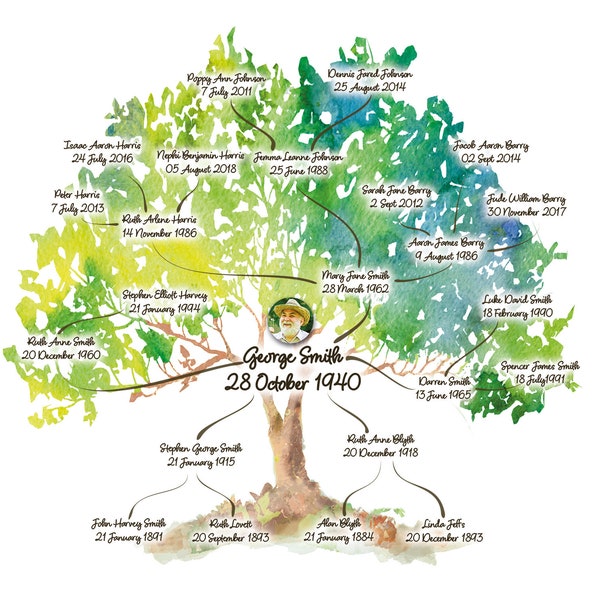 Descendant Tree - Etsy