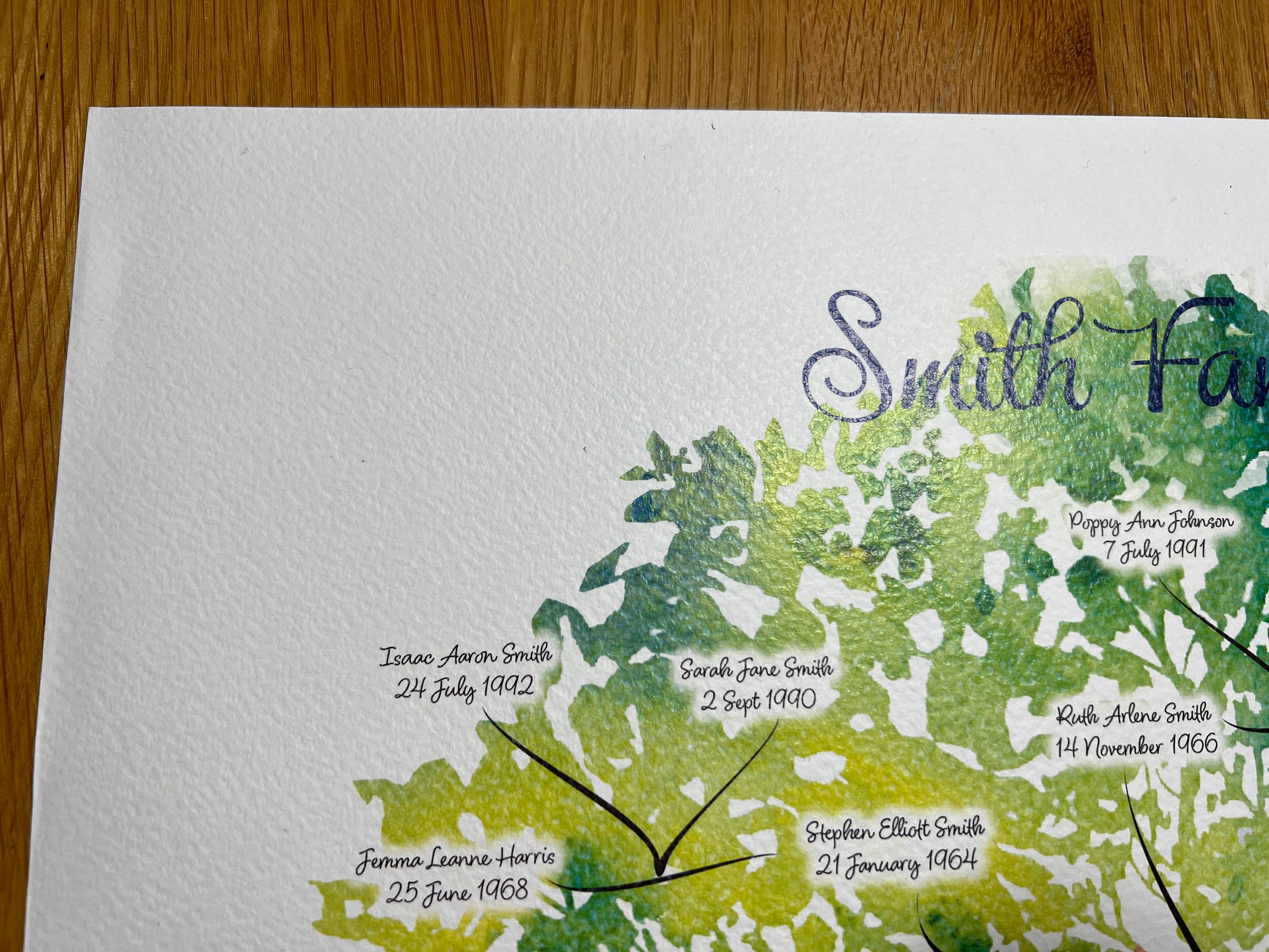 Reverse Family Tree Gift for Parents and Grandparents - Etsy