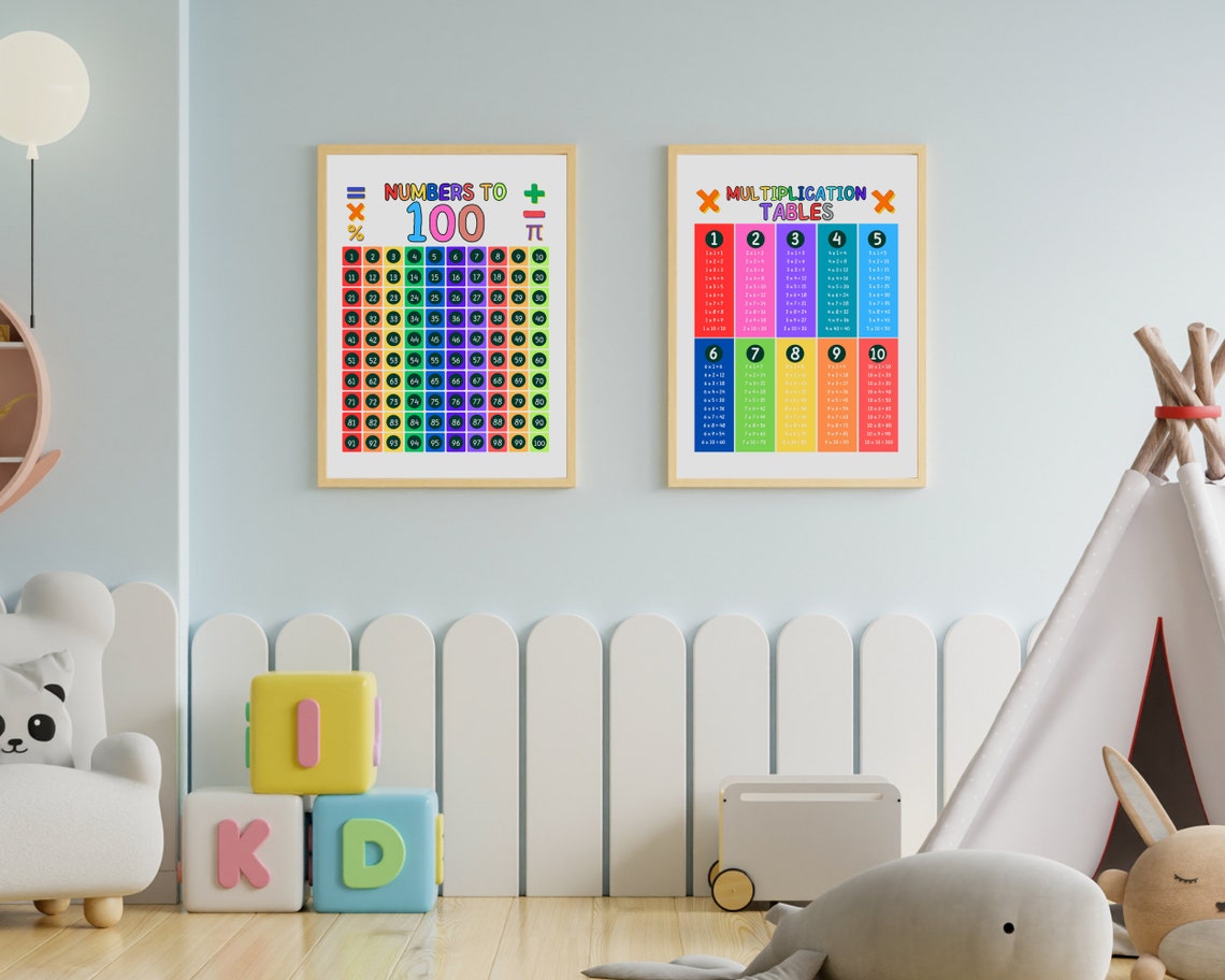 Math Posters for Classroom Math Posters for Teachers Playroom Posters ...
