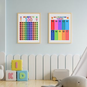 Math Posters for Classroom Math Posters for Teachers Playroom Posters ...