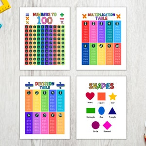 Math Posters for Classroom Math Posters for Teachers Playroom Posters ...