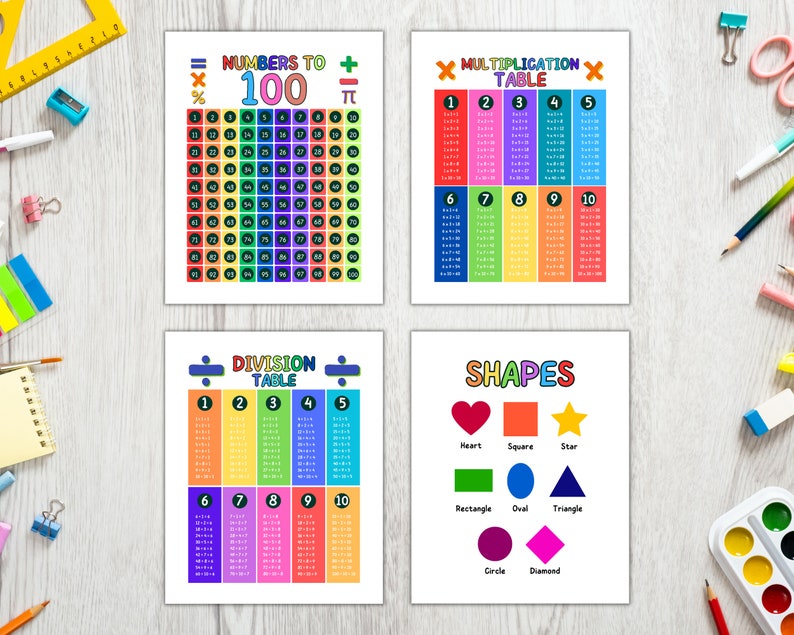 Math Posters for Classroom Math Posters for Teachers Playroom Posters ...
