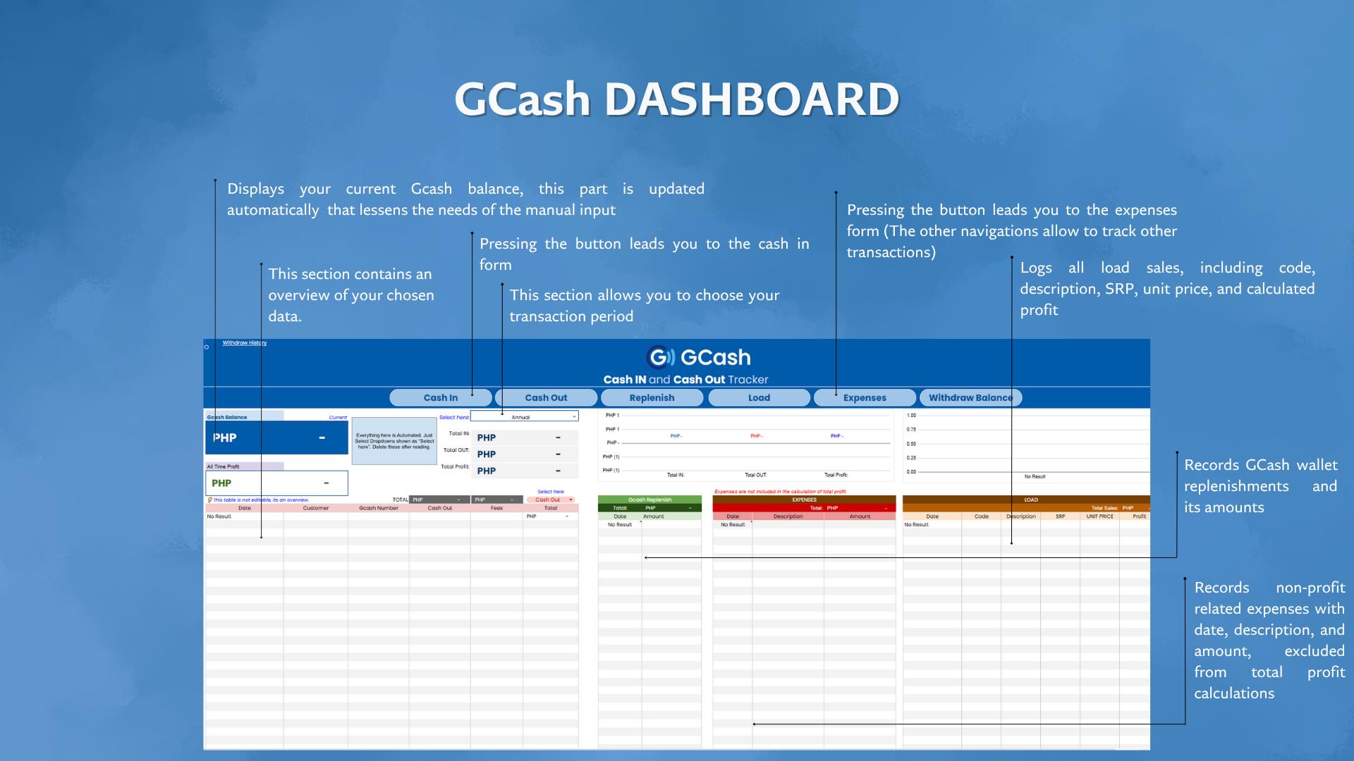 Gcash Tracker in Google Sheets - Etsy