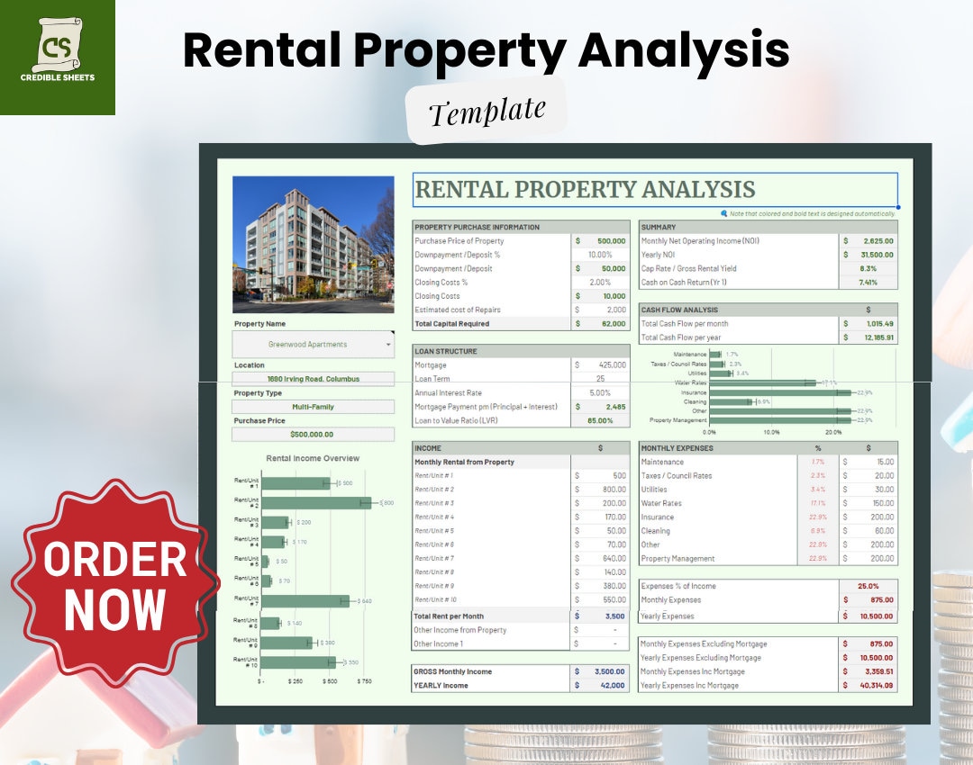 Rental Property Analysis Template - Etsy