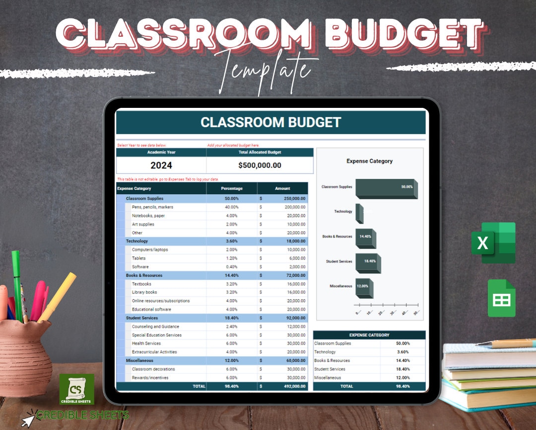 Classroom Budget Template - Etsy