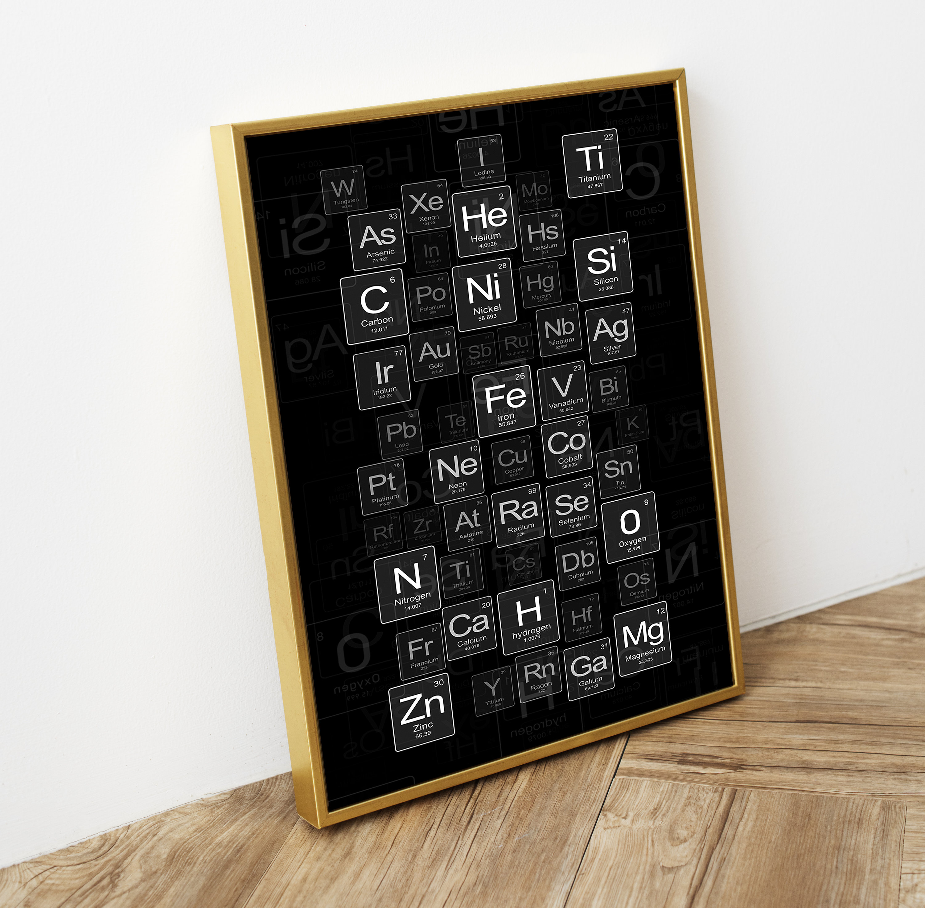 Periodic Table of Elements Canvas Chemical Poster Science - Etsy Canada