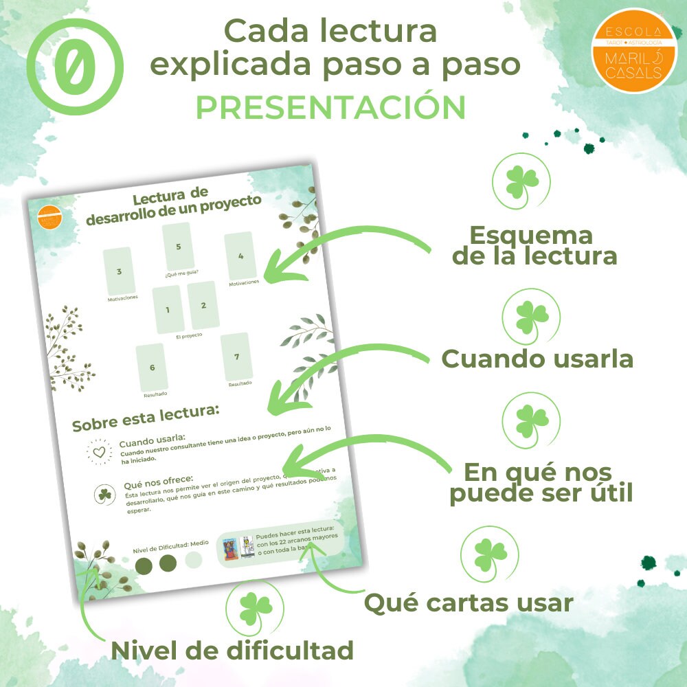 Tarot Working Readings Level 2 Templates for 4 Different Readings ...