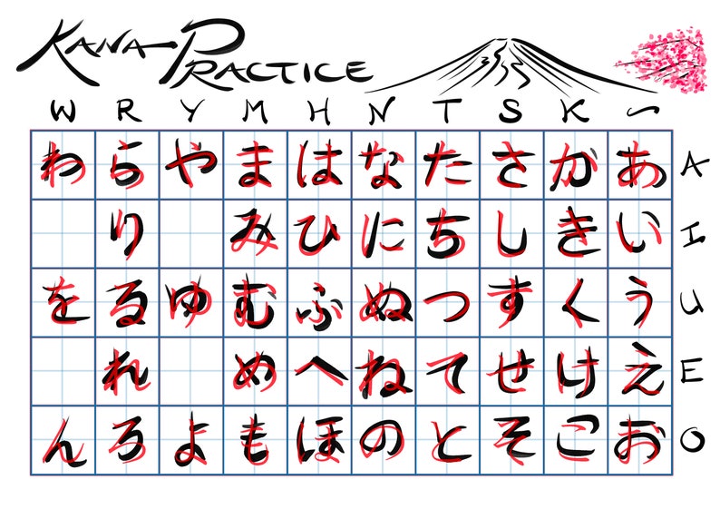 Japanese Kana Practice for Procreate: Hiragana, Katakana and a Layer ...