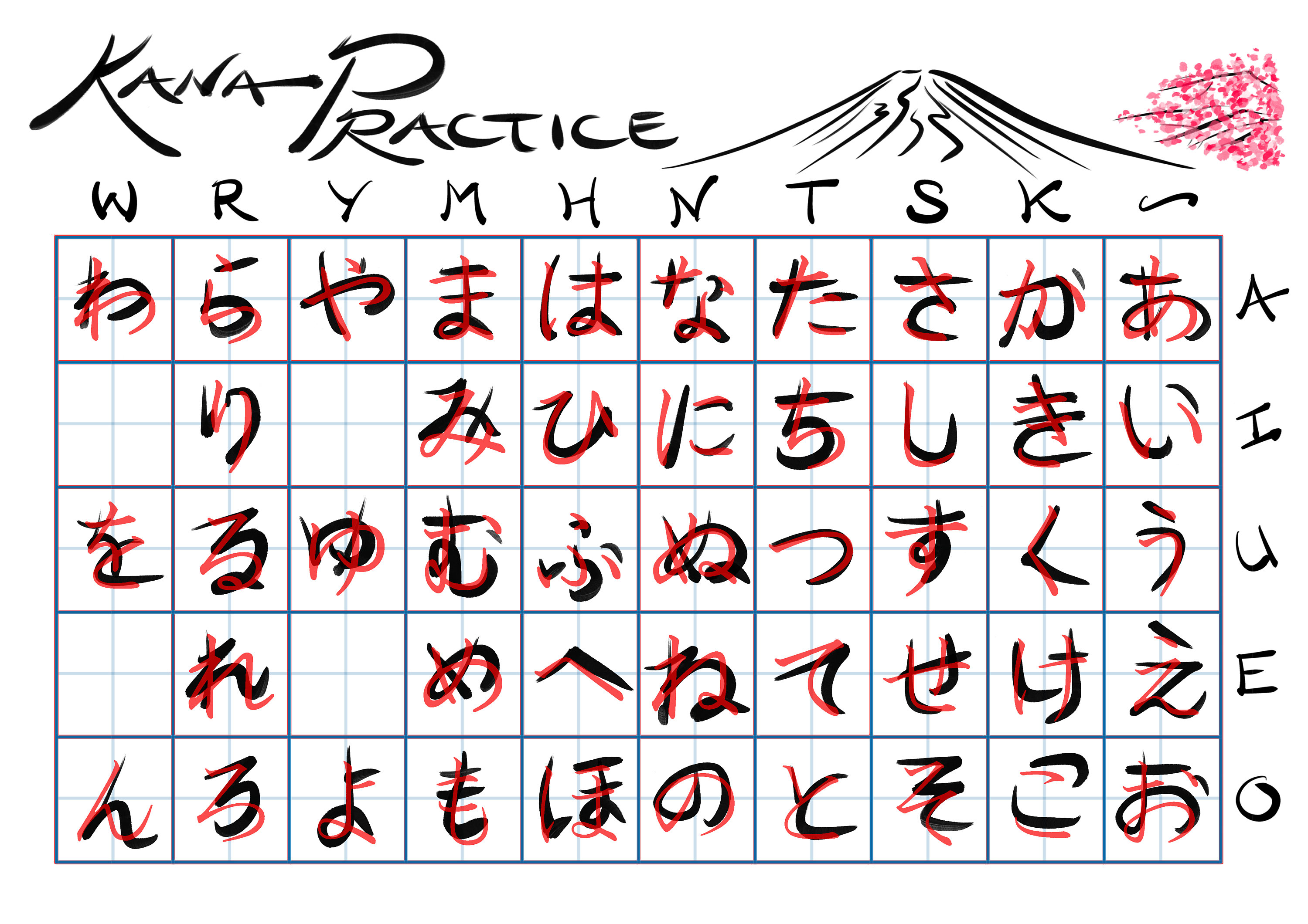 Japanese Kana Practice for Procreate: Hiragana, Katakana and a Layer ...