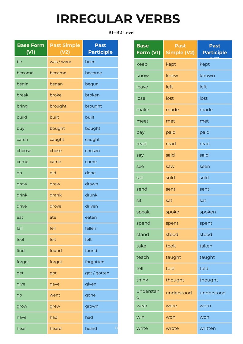 English Tenses Grammar Mega Pack for ESL Teachers - Etsy