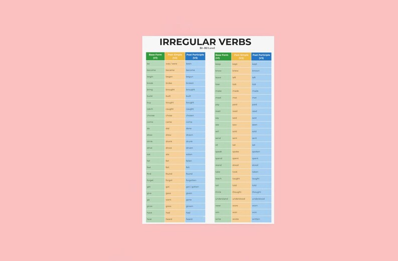 Irregular Verbs Chart Printable | Color Coded & Minimalist Black and ...