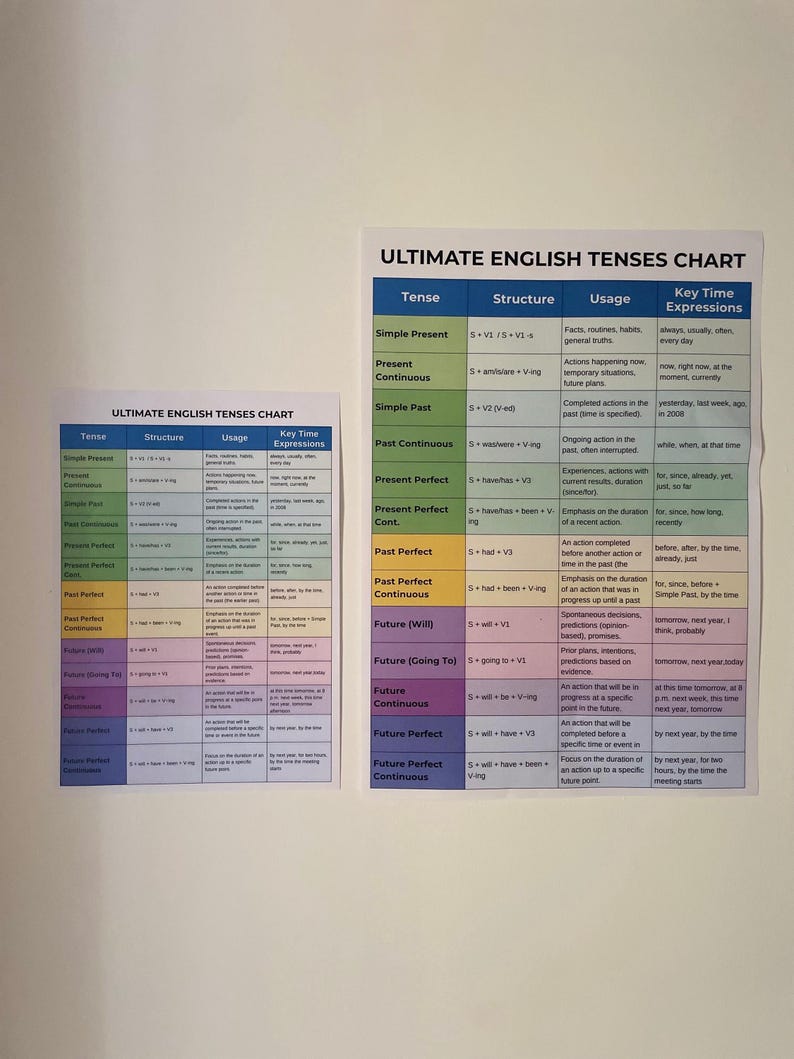 English Tenses Chart | Grammar Poster for ESL Classroom (printable PDF ...