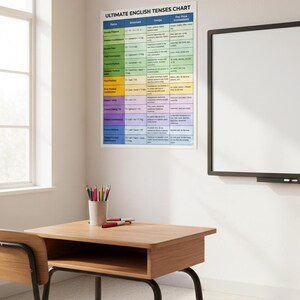 English Tenses Chart | Grammar Poster for ESL Classroom (printable PDF ...