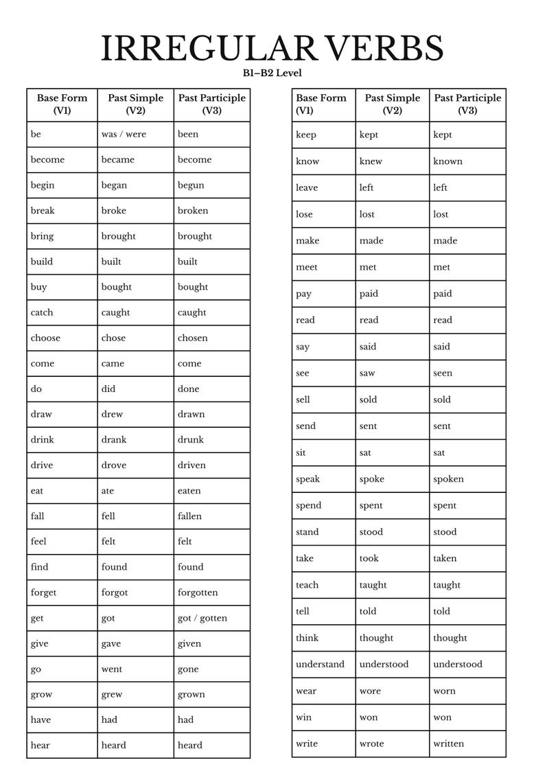 Irregular Verbs Chart Printable | Color Coded & Minimalist Black and ...