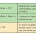 English Tenses Chart | Grammar Poster for ESL Classroom (printable PDF ...
