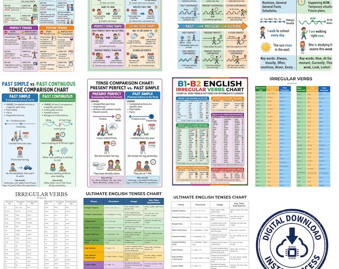 English Tenses Chart | Grammar Poster for ESL Classroom (printable PDF ...