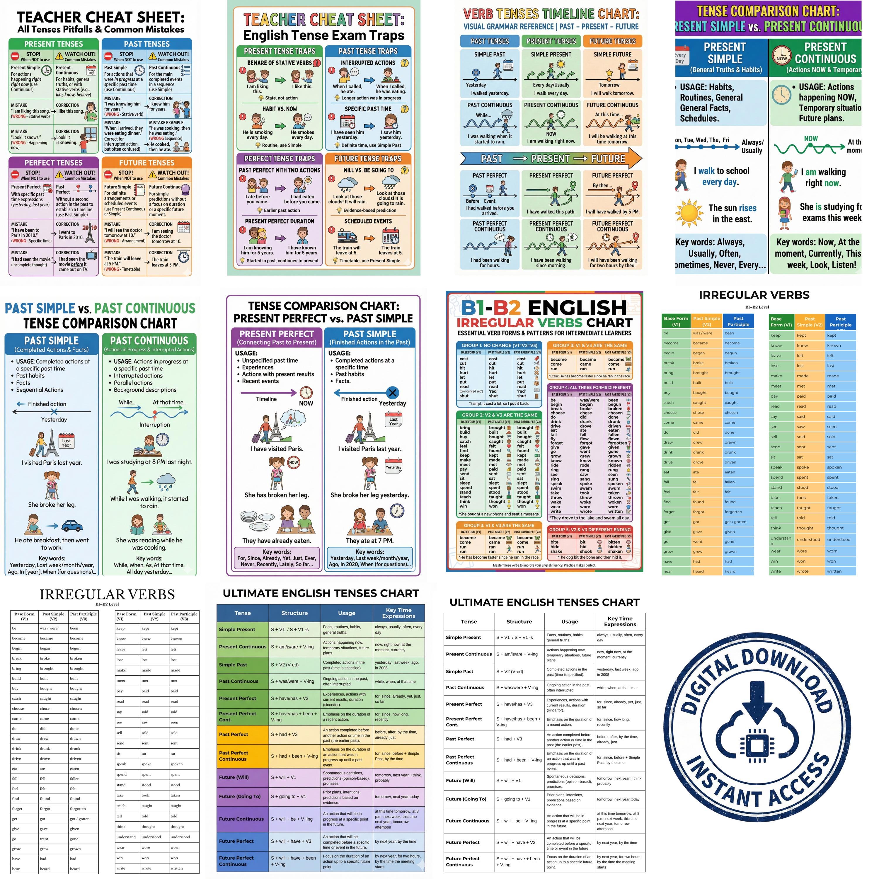 English Tenses Grammar Mega Pack for ESL Teachers - Etsy