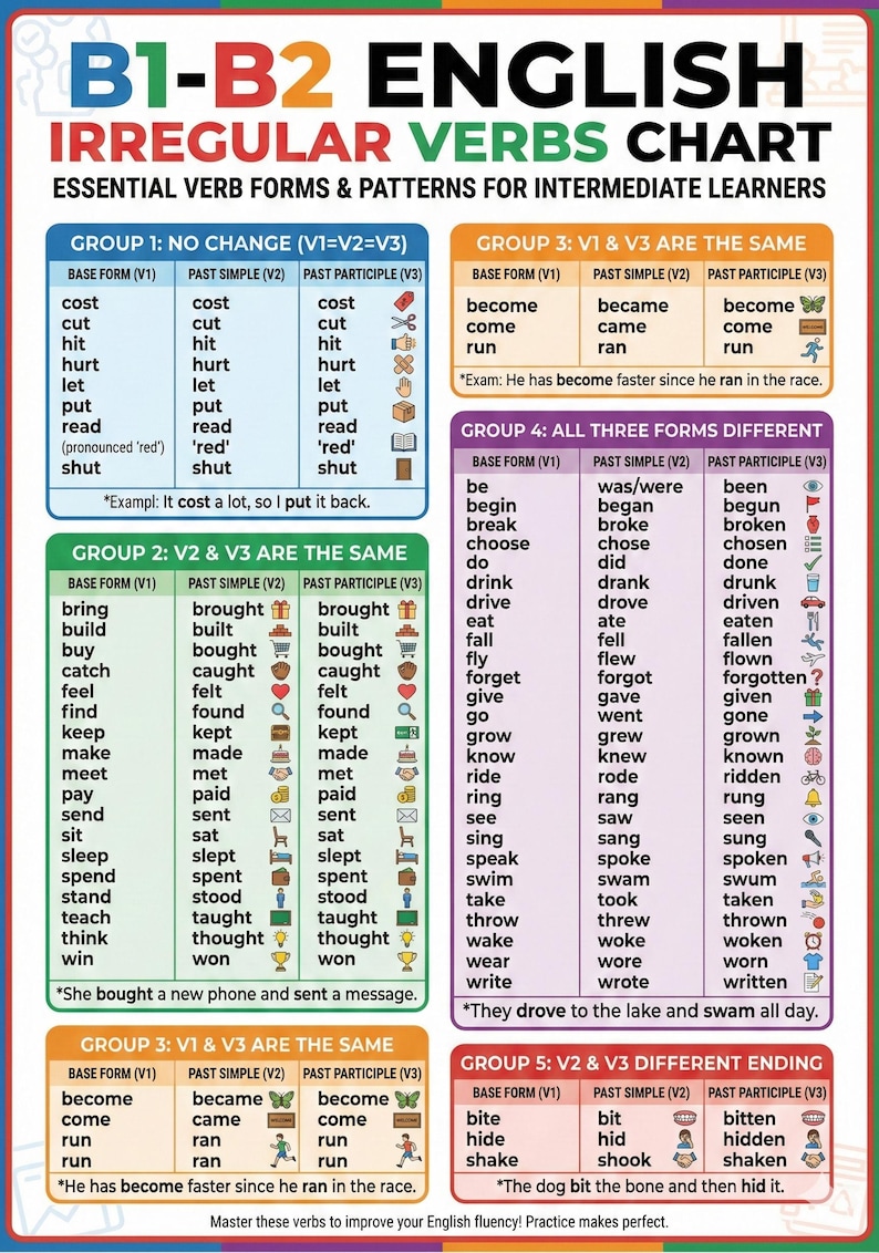 English Tenses Grammar Mega Pack for ESL Teachers - Etsy