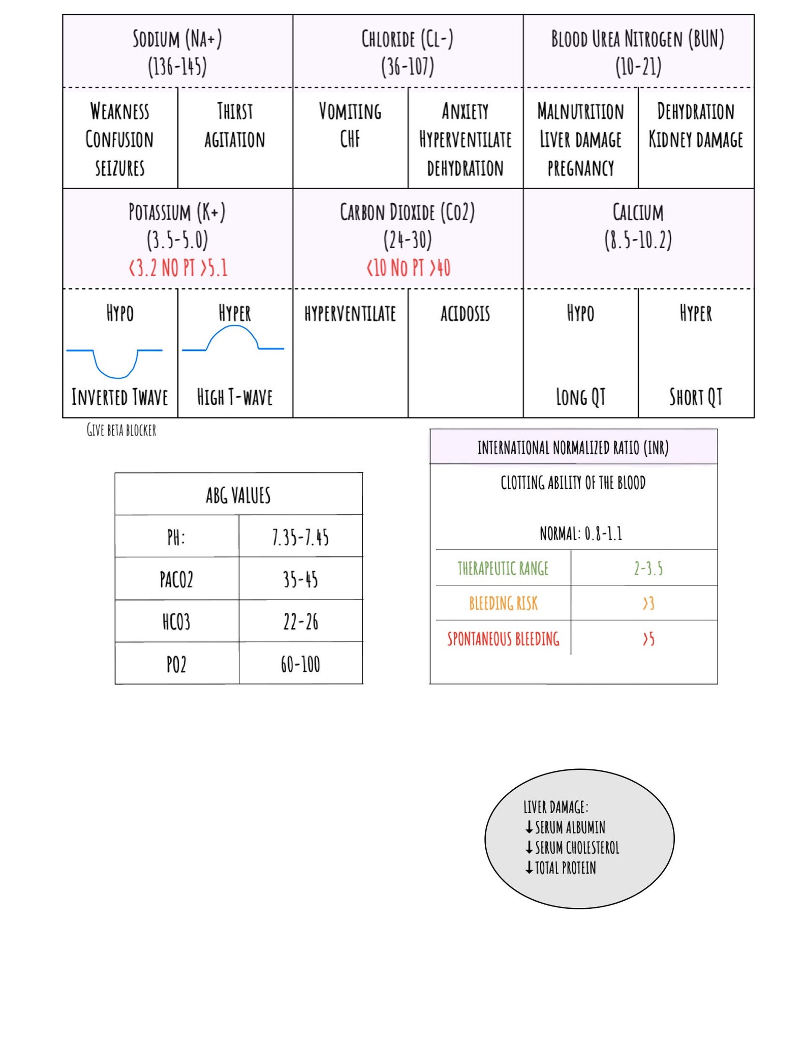 SPT Charts | PT School Study Notes | NPTE Exam Prep | Instant Download ...