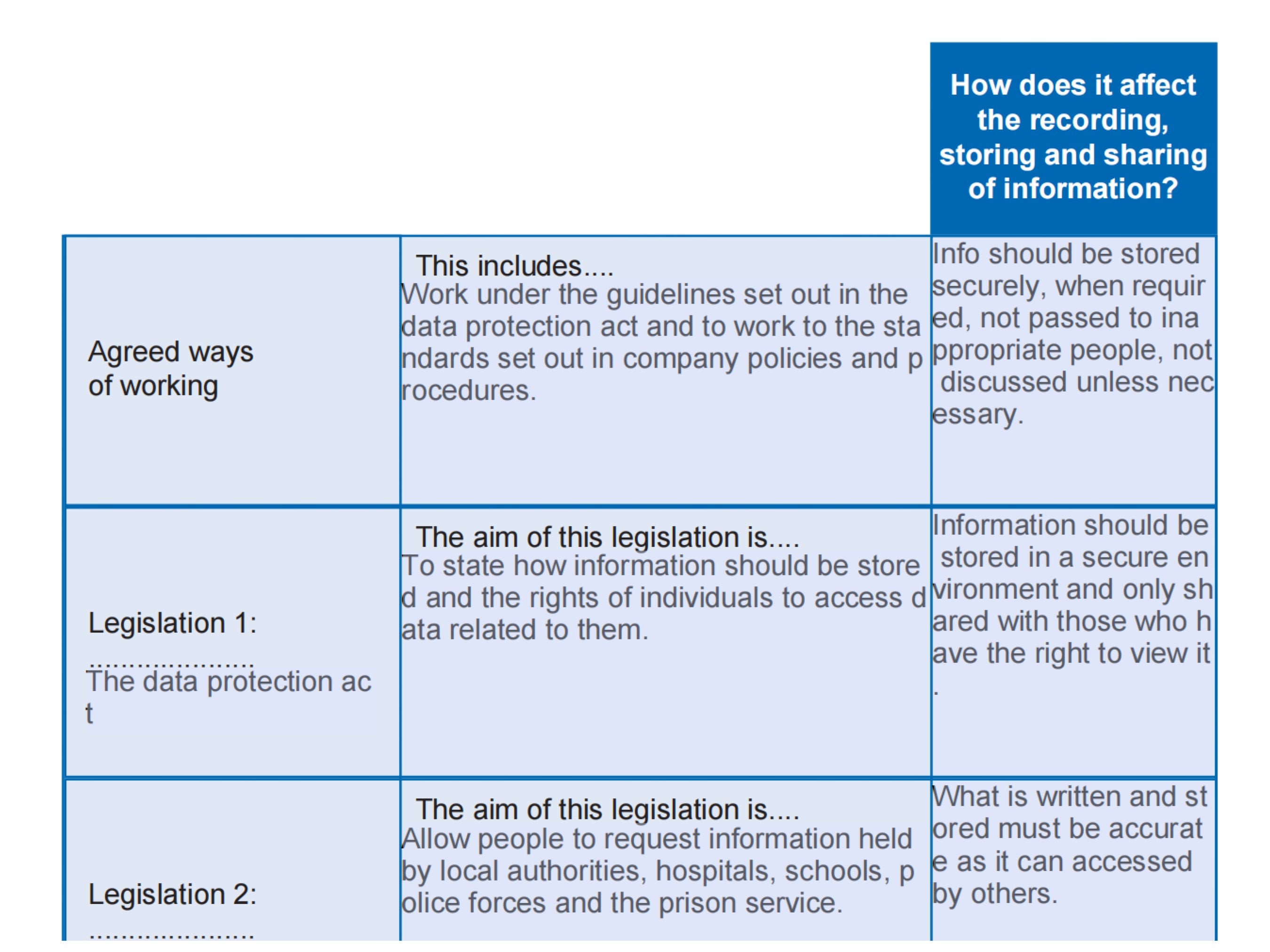 The Care Certificate All 15 Standards Completed Answers ASSESSOR ...