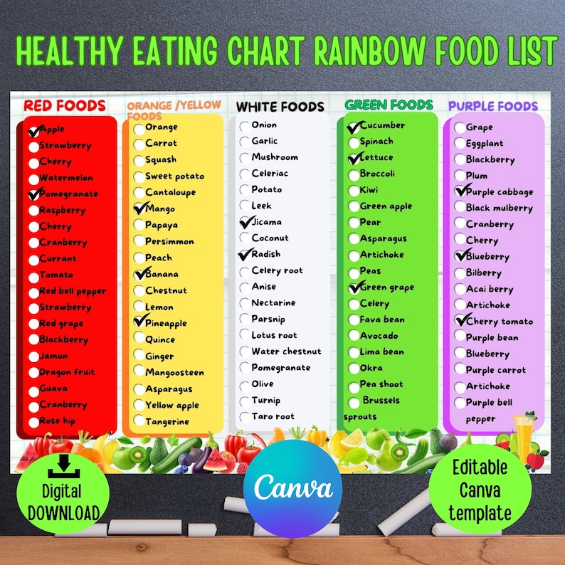 Eat the Rainbow Children's Healthy Eating Tracker and Reward Chart,kids ...