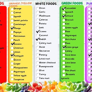 Eat the Rainbow Children's Healthy Eating Tracker and Reward Chart,kids ...