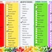 Eat the Rainbow Children's Healthy Eating Tracker and Reward Chart,kids ...
