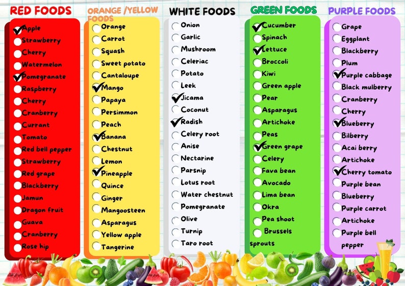 Eat the Rainbow Children's Healthy Eating Tracker and Reward Chart,kids ...