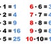 Master Times Tables: Learning Video, Printable Flashcards and ...