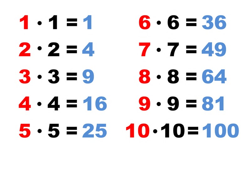 Master Times Tables: Learning Video, Printable Flashcards and ...