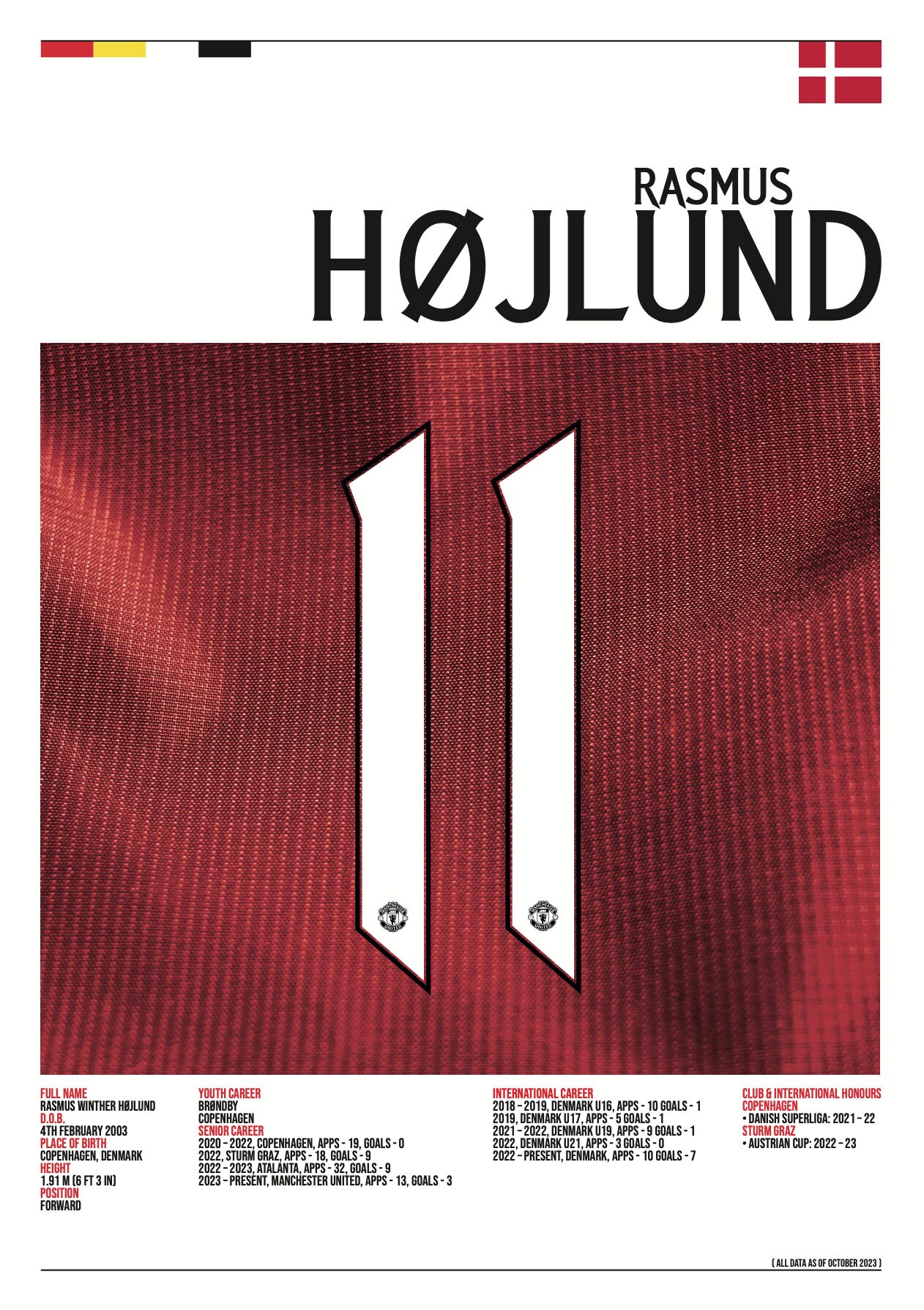 Rasmus Hojlund Fútbolista Famoso Profesional MU FC Póster vendido por ...