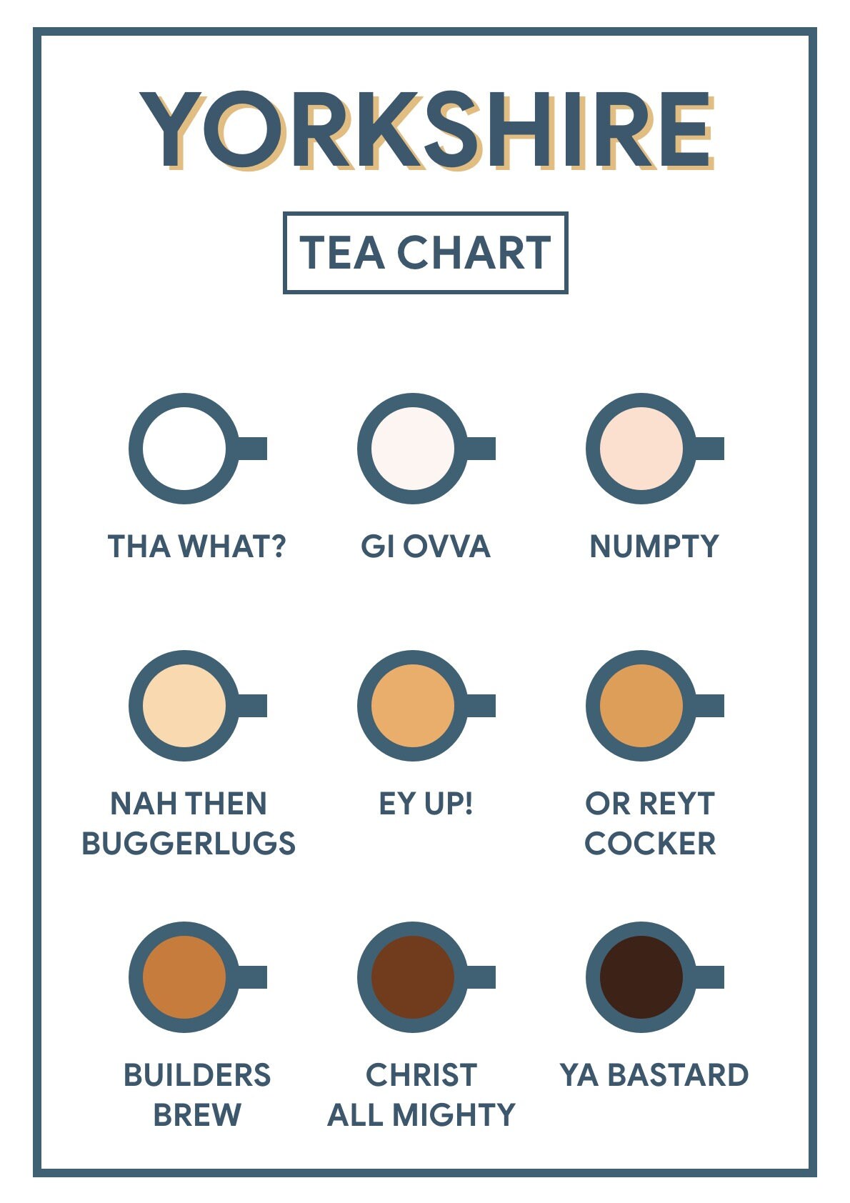 Yorkshire Tea Chart A4 - Etsy
