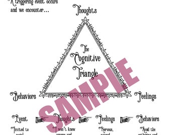 CBT: Cognitive Triangle Worksheet | Editable / Fillable PDF | for ...