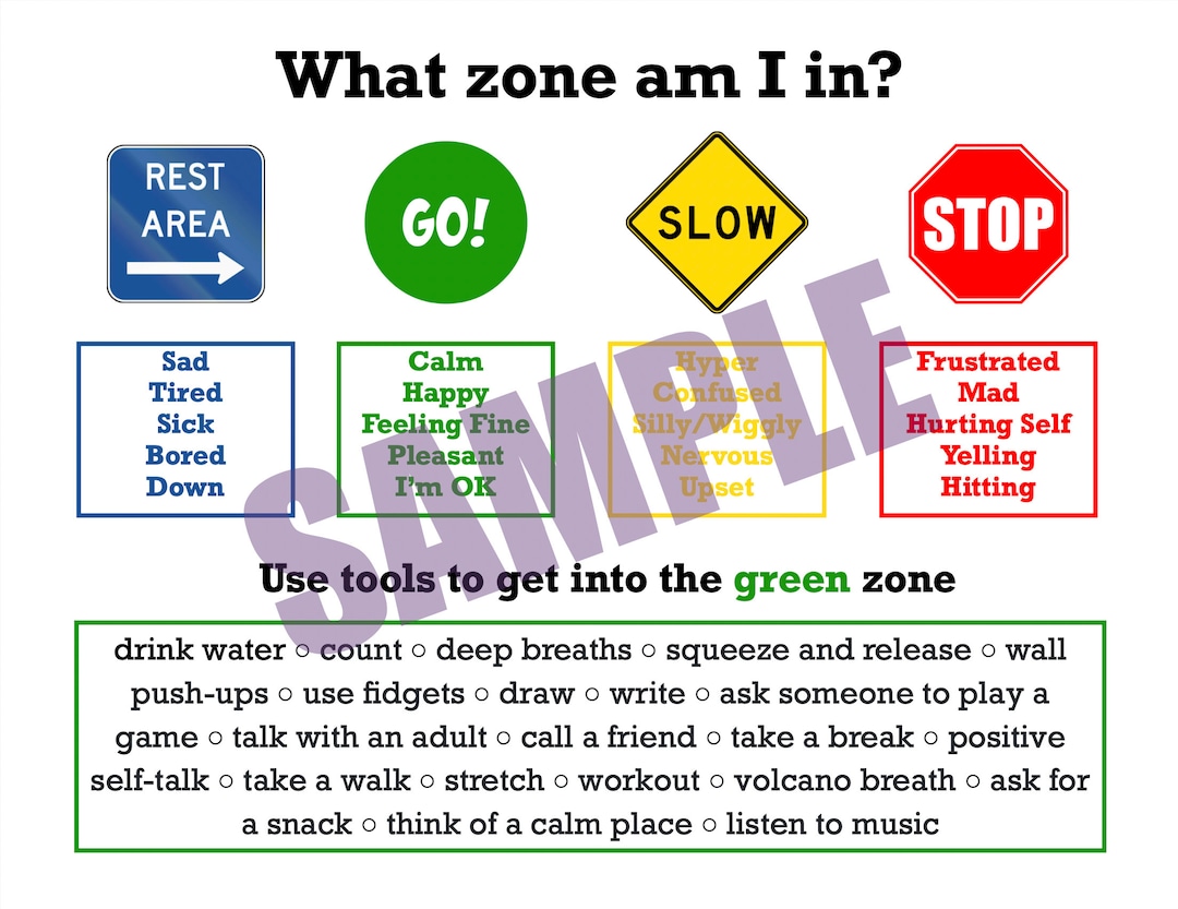 Zones of Regulation Plus Tools Visual Aid - Etsy