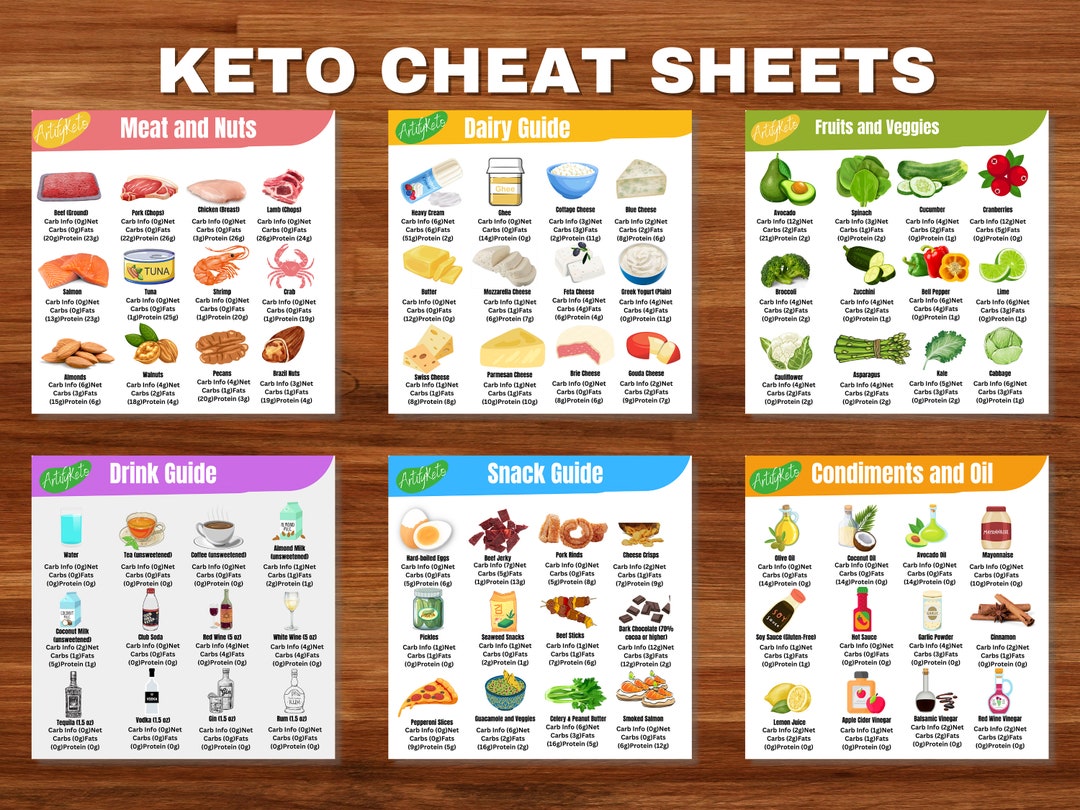 Keto Cheatsheet Keto Diet Plan Ketogenic Diet Diabetes Diet Digital ...