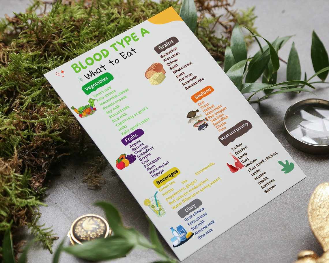 Blood Type A Food Chart Blood Group Food Chart Grocery List Diet FOOD ...