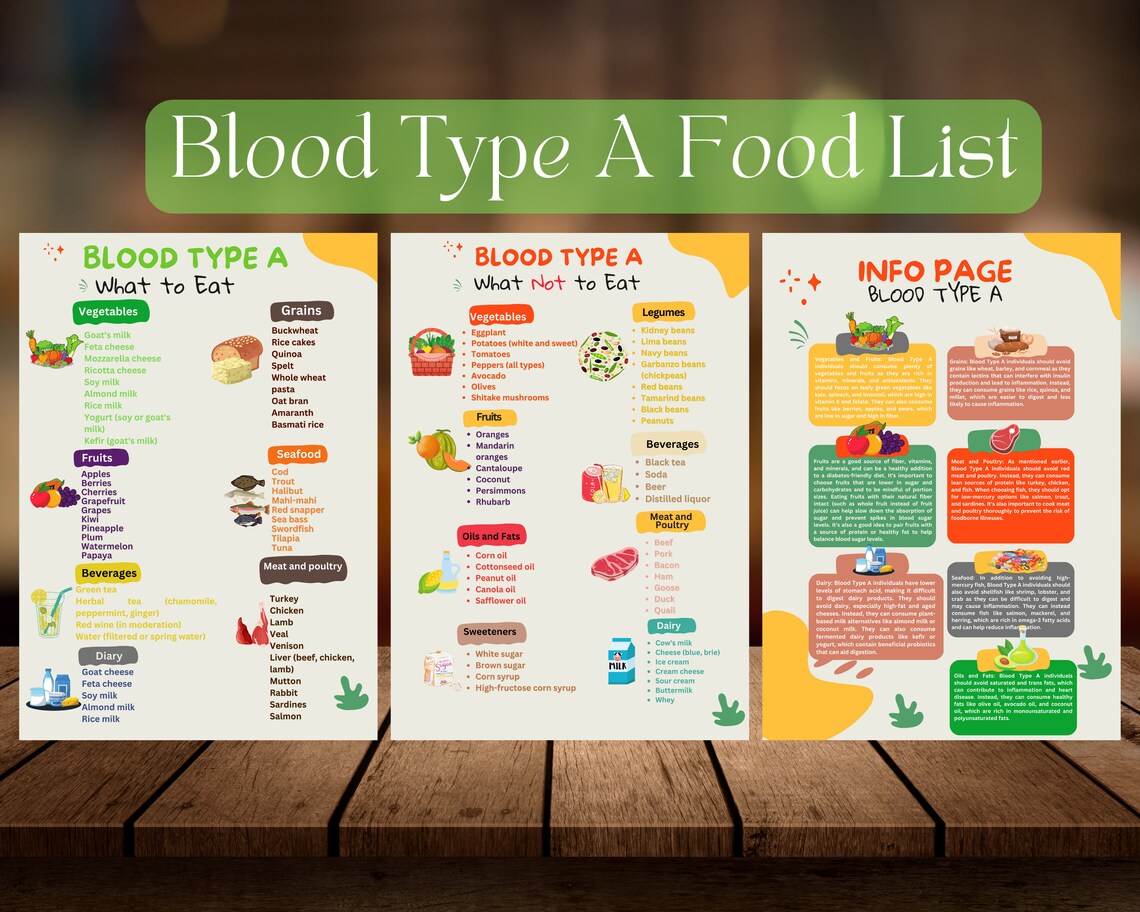 Blood Type A Food Chart Blood Group Food Chart Grocery List Diet FOOD ...