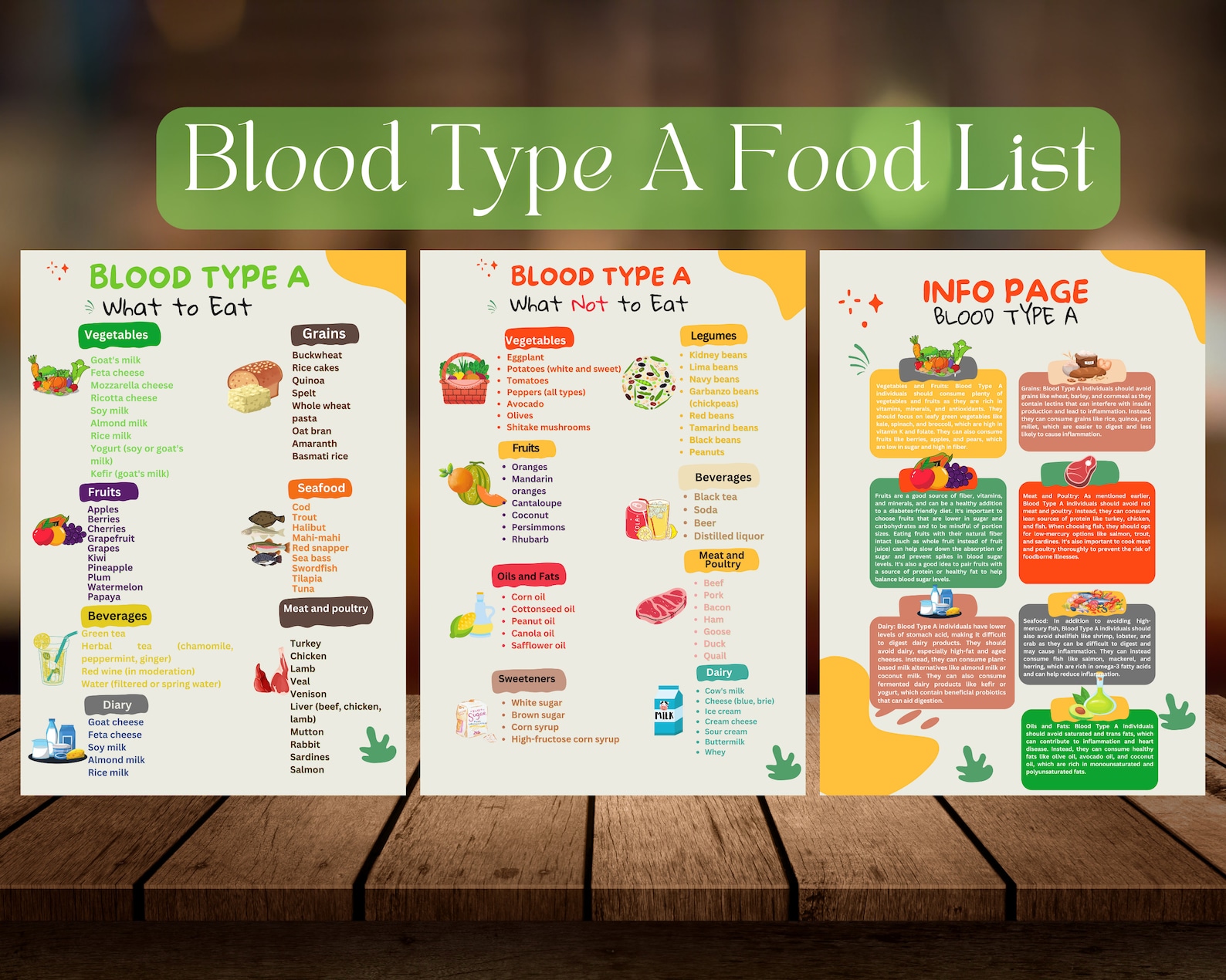 Blood Type A Food Chart Blood Group Food Chart Grocery List Diet FOOD ...