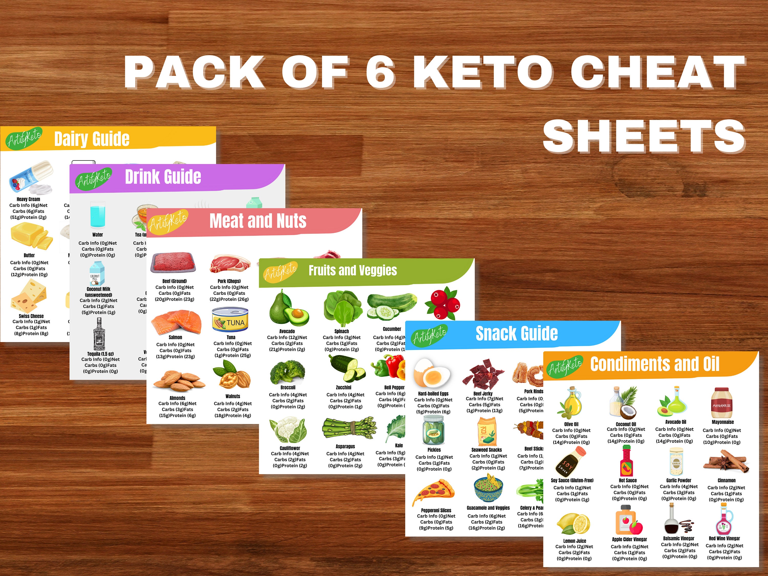 Keto Cheatsheet Keto Diet Plan Ketogenic Diet Diabetes Diet Digital ...