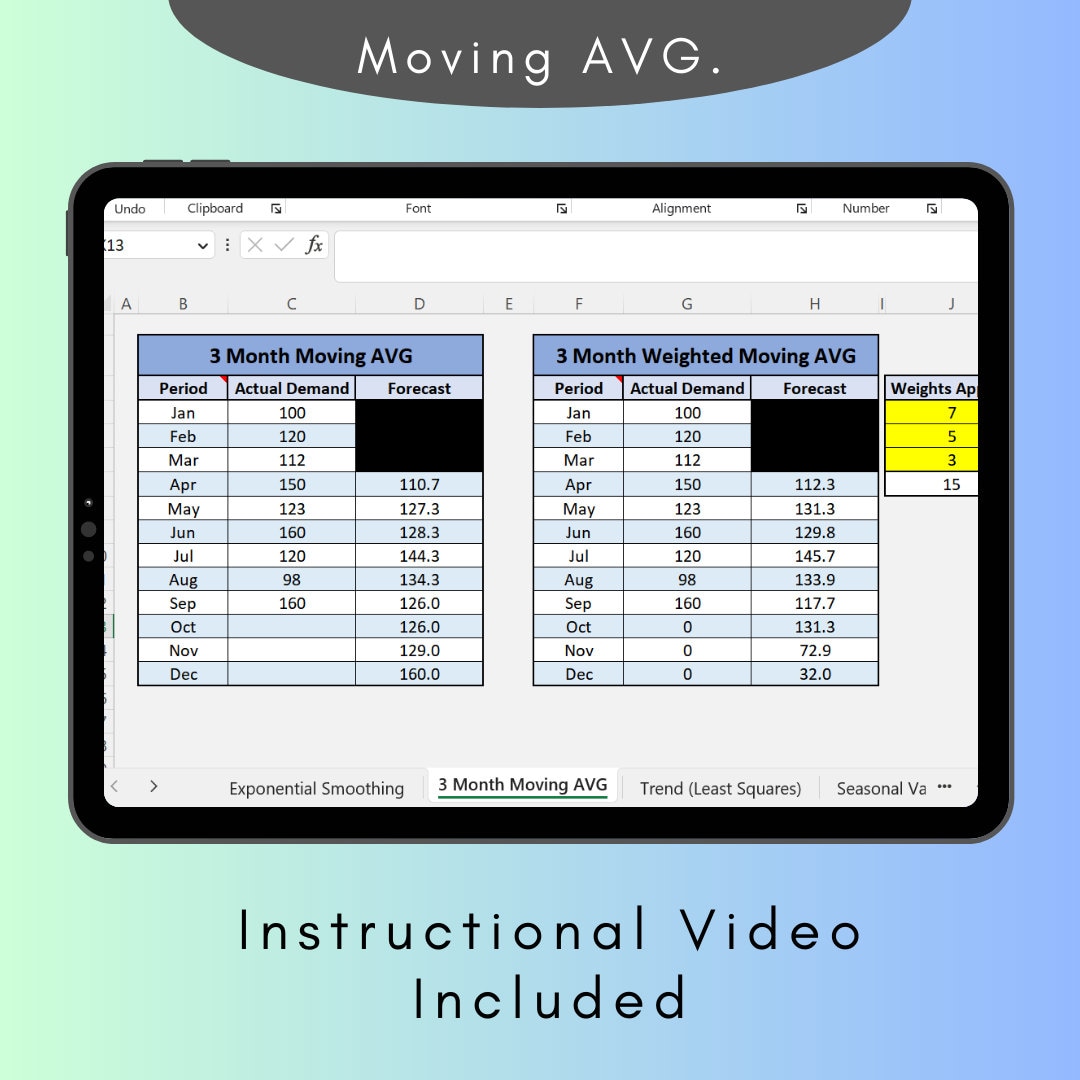 Sales Demand Forecasting Excel Template Predict Future Sales