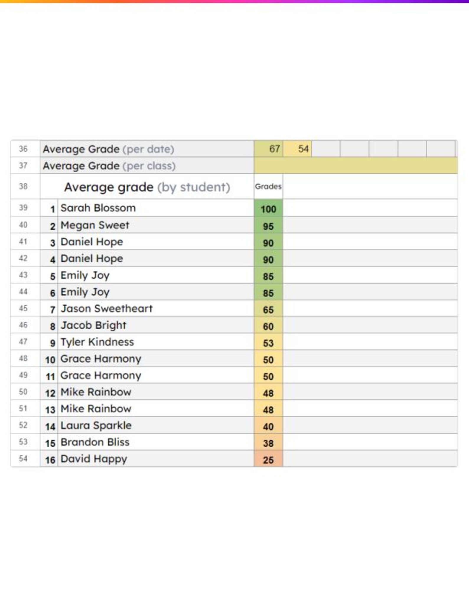 Editable Smart Gradebook (google Sheets) | Automatic Grade Calculations ...