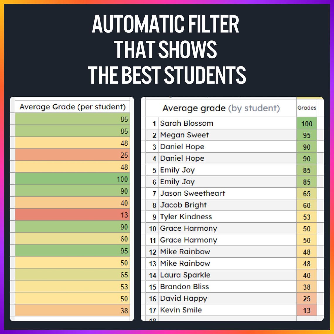 Editable Smart Gradebook (google Sheets) | Automatic Grade Calculations ...